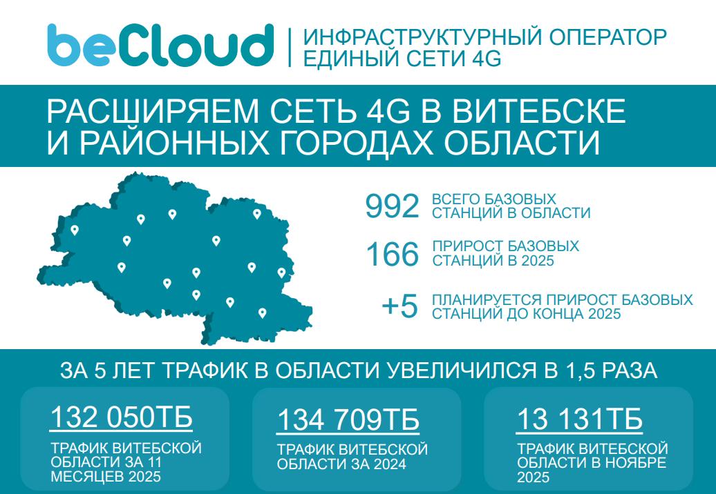 Скоростной интернет в Витебске и Витебской области — узнали, как beCloud расширяет сеть 4G